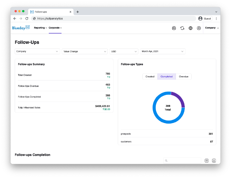 Tulip Analytics for Clienteling - Documentation